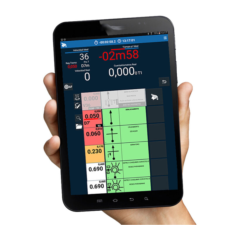 TIPOS DE ROADBOOKS - Rutas Perras